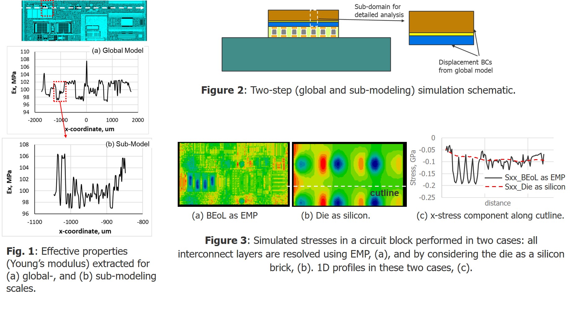 (Invited, Digital Presentation) Advanced Methodology for Assessing Chip ...