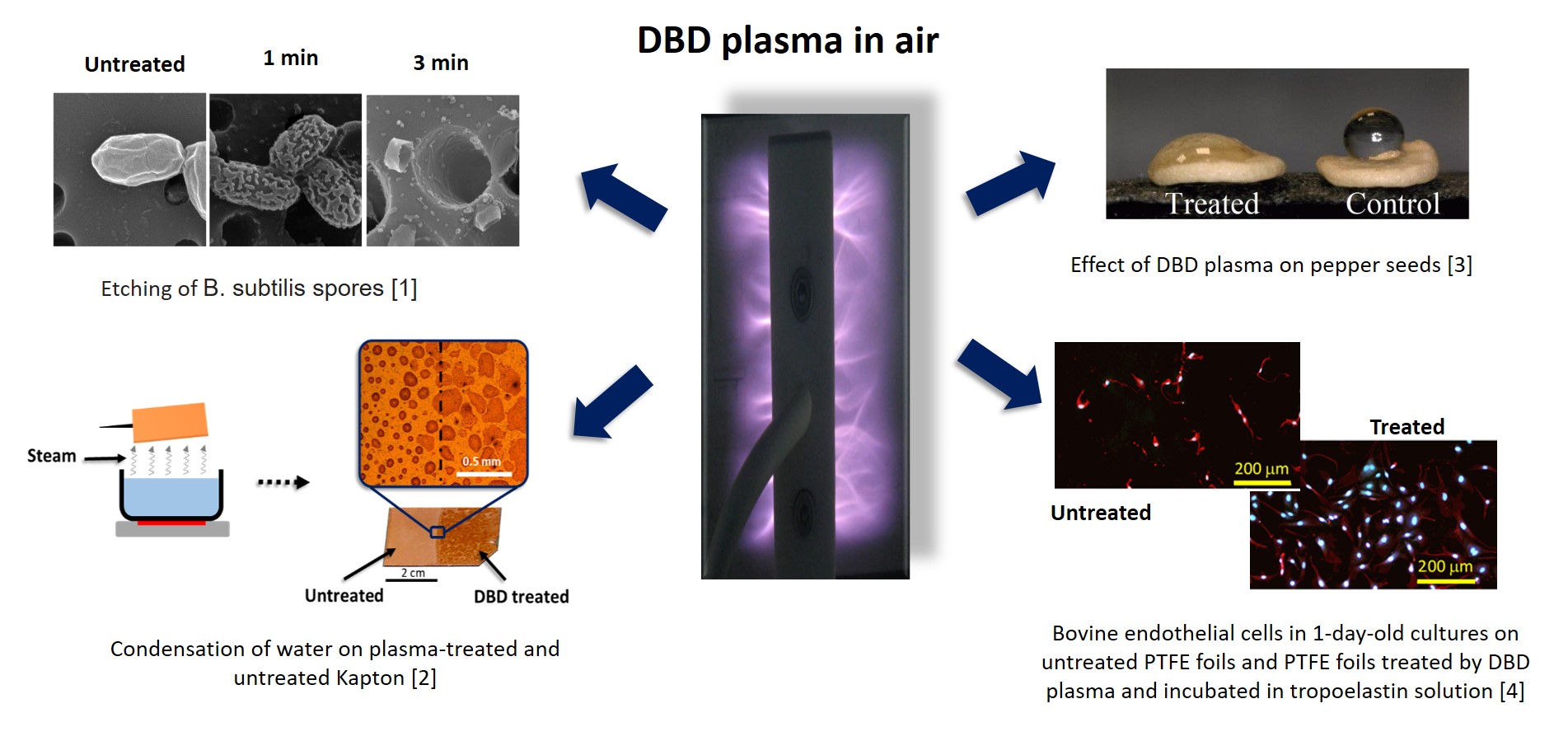 (Invited) Atmospheric Pressure Plasma Treatment of Materials - IOPscience
