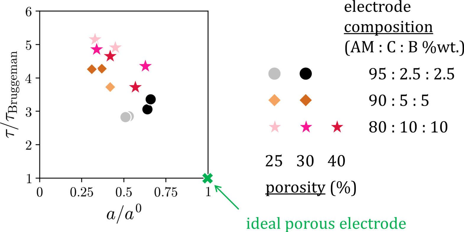 ECS Meeting Abstracts, Volume MA2022-02, Number 28, October 2022, 2022 ...