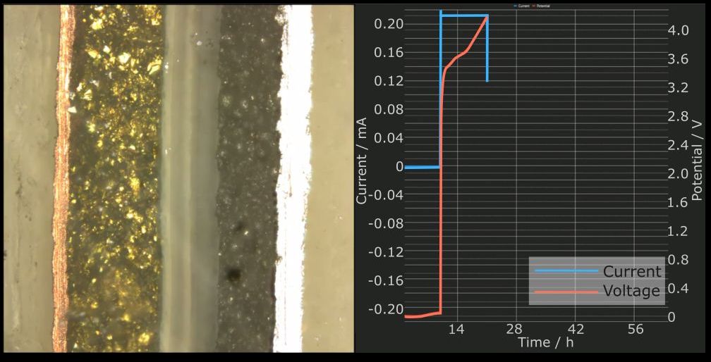 Analysis of Graphite Lithiation Behaviour in Li-Ion Full Cells Using a ...