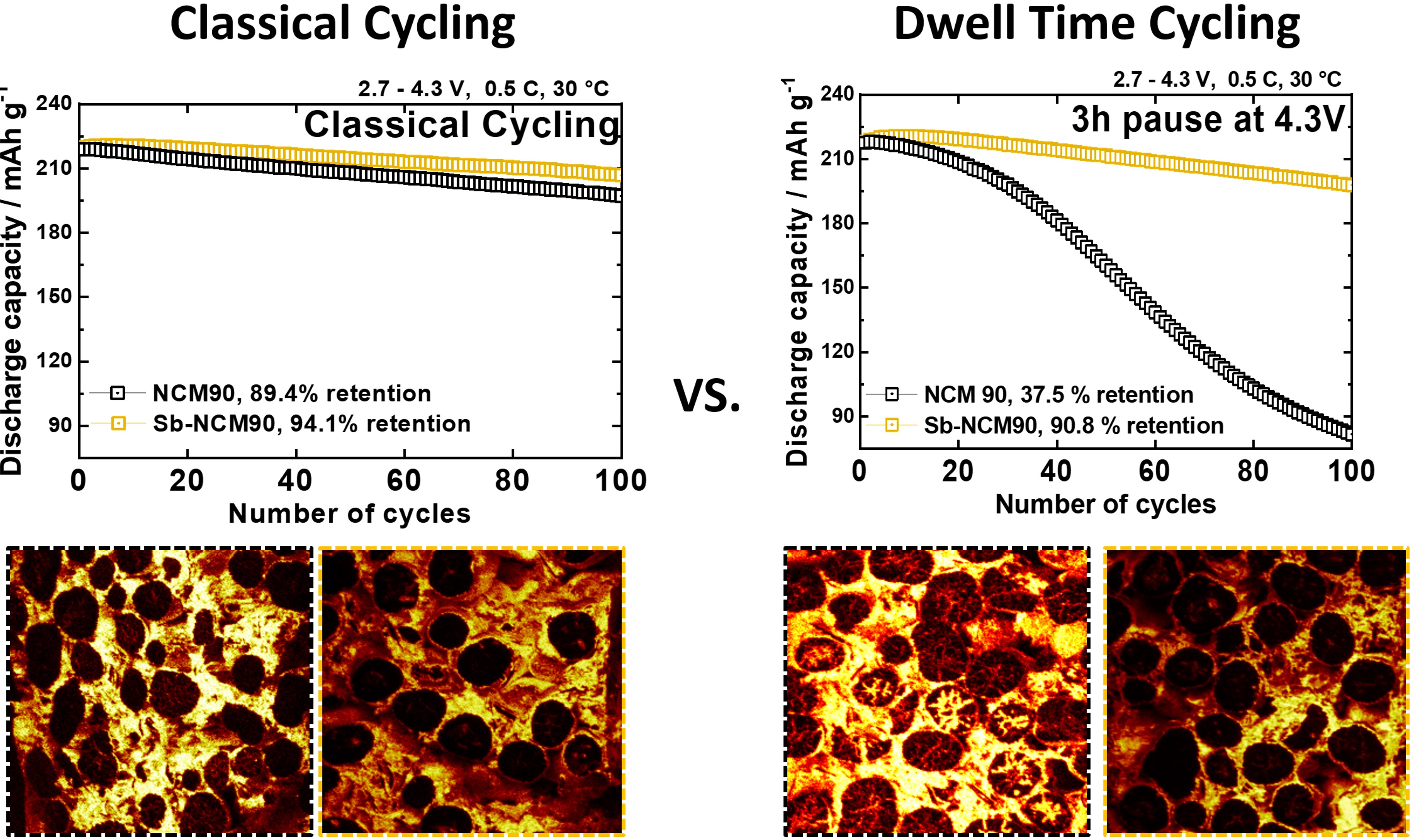 Degradation and Durability of Highly Ni-Rich Cathode Materials ...