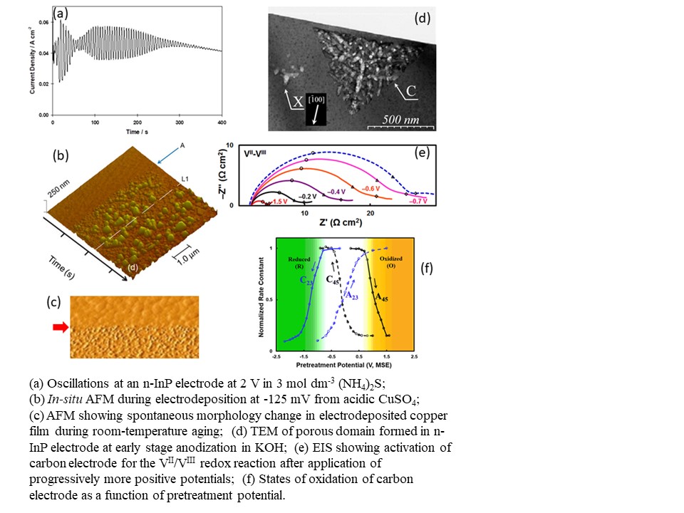 ECS Meeting Abstracts, Volume MA2022-02, Number 30, October 2022, 2022 ...