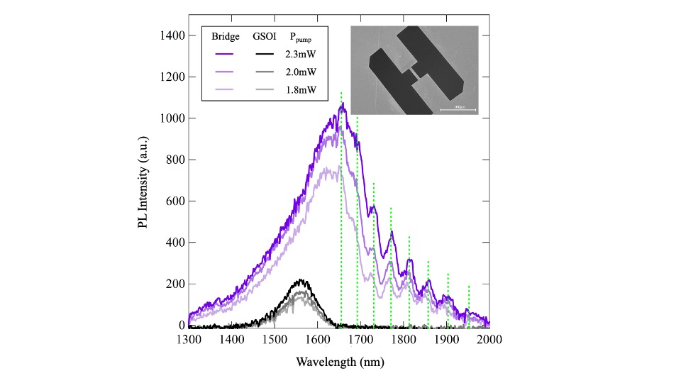 (Digital Presentation) Fabrication of Microbridges Based on Ge-on-SOI ...