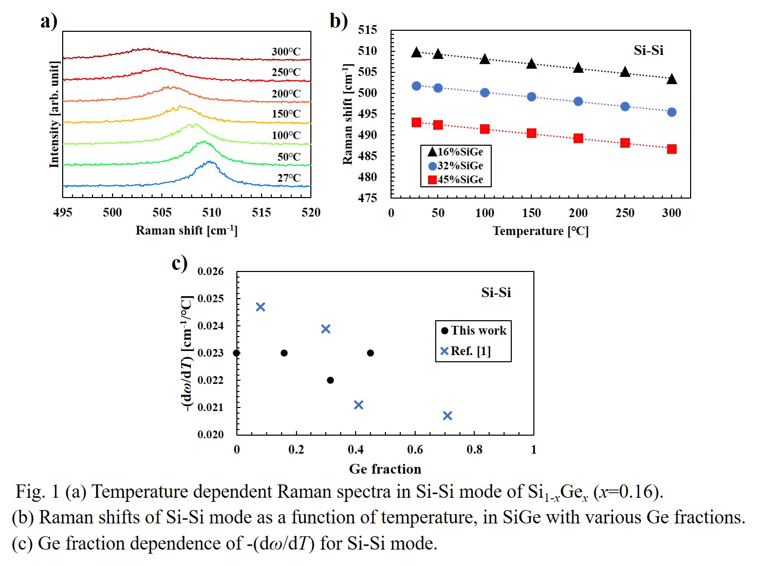 Temperature Dependence of Raman Peak Shift in Single-Crystalline Si ...