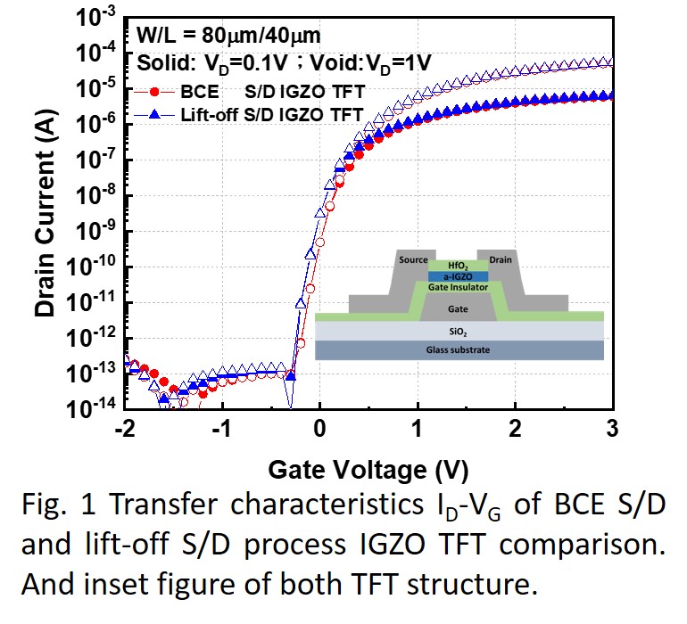(Digital Presentation) High Performance Back-Channel-Etch Igzo TFT with ...
