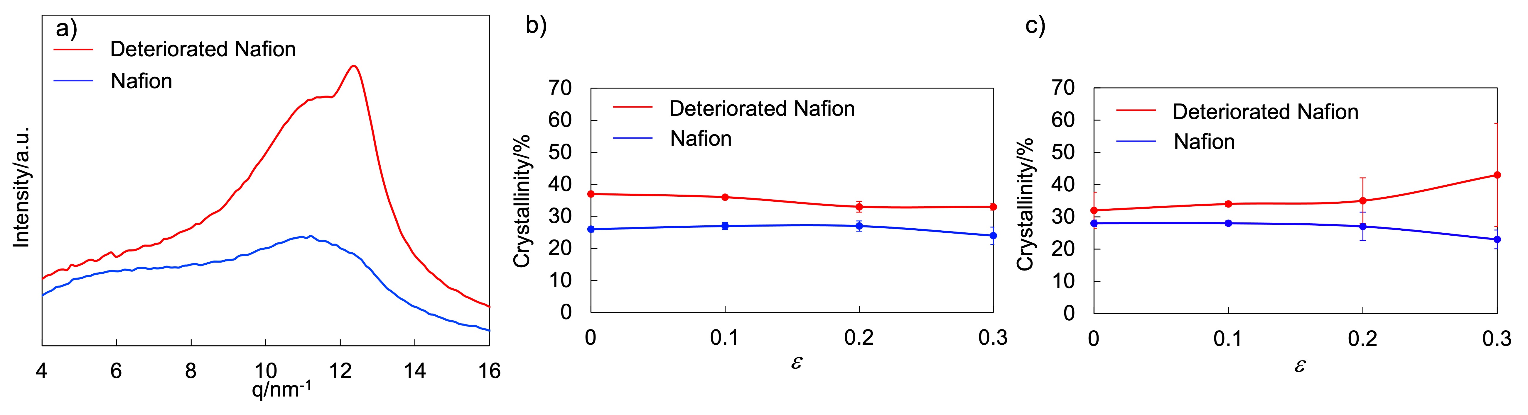 (Digital Presentation) Characterization of Molecular Aggregation State ...
