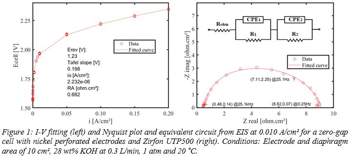 (Digital Presentation) Solving the Mystery of Ohmic Resistance in Zero ...