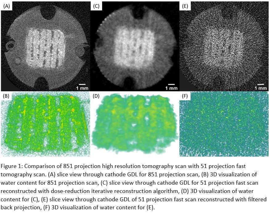Fast Neutron Tomography of Fuel Cells Enabled By Seeded Tomography ...