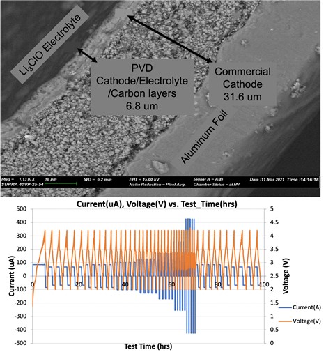 Mechanisms of Lithium-Ion Transport in Solid-State Electrolyte and ...