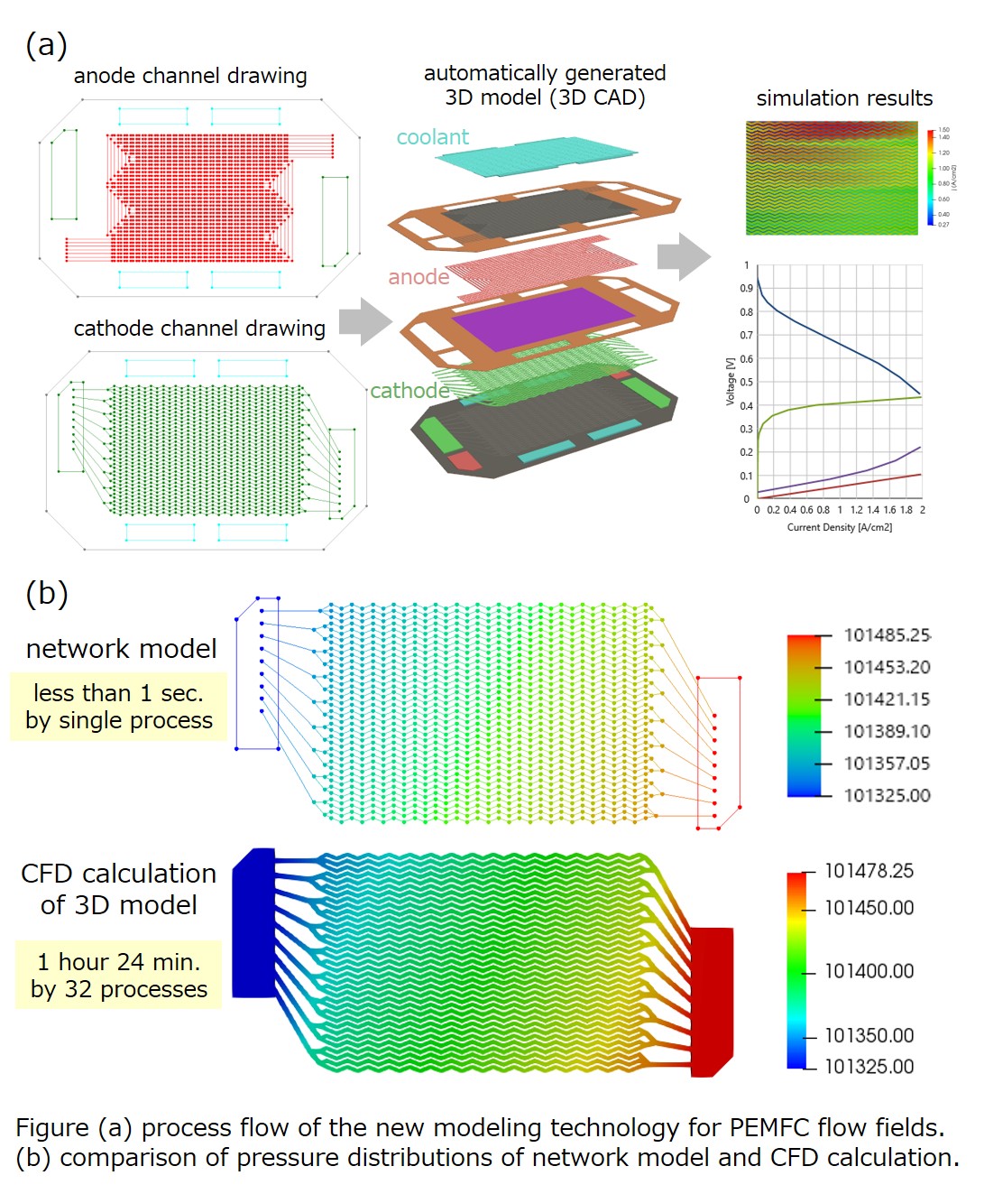 An Innovative Approach to Design and Optimize Flow Field Pattern of ...