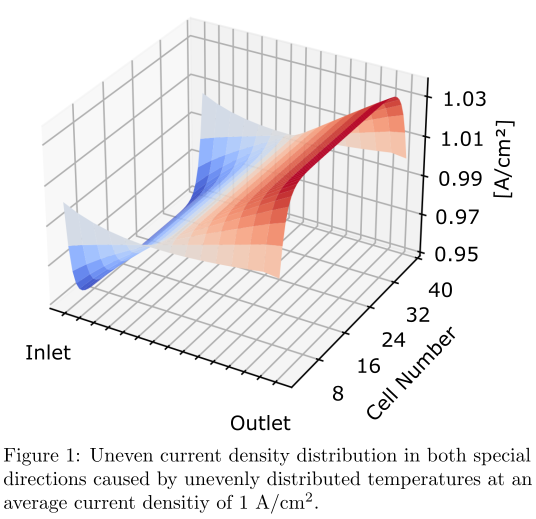 Quantifying Temperature Effects in Large-Scale PEM Water Electrolysis ...