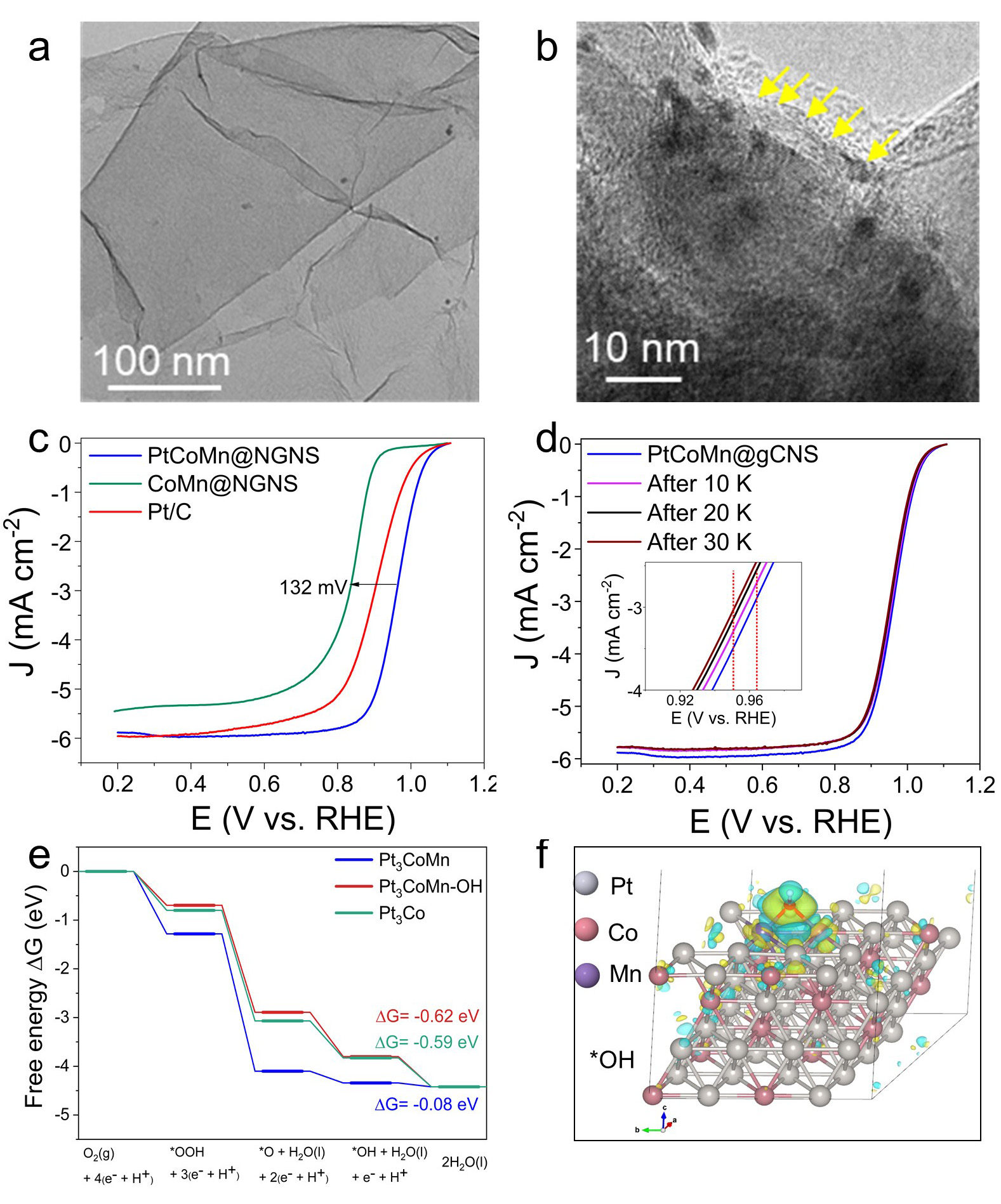 Electronic Perturbation of Platinum Alloy By Transition Metal-Doping ...