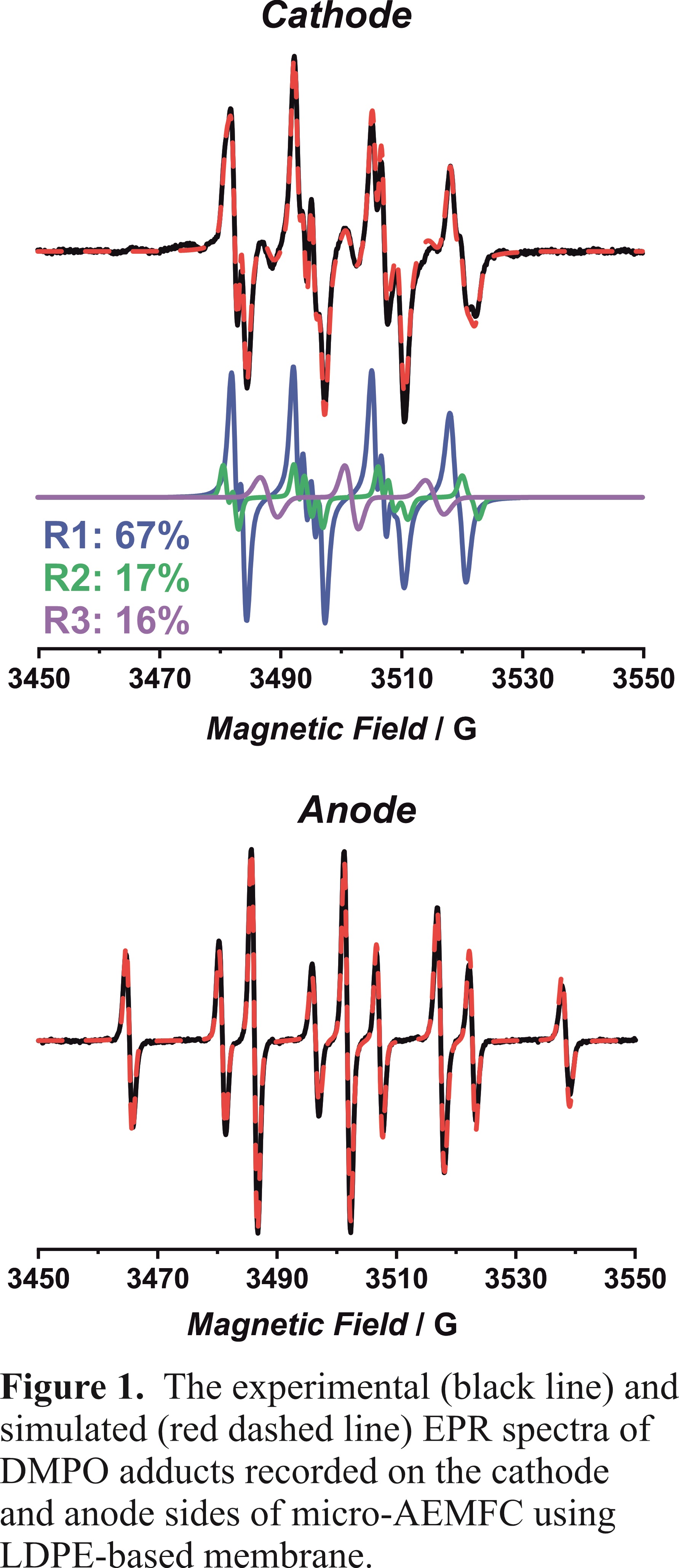(Invited) Operando EPR Study on Radicals in Anion-Exchange Membrane ...