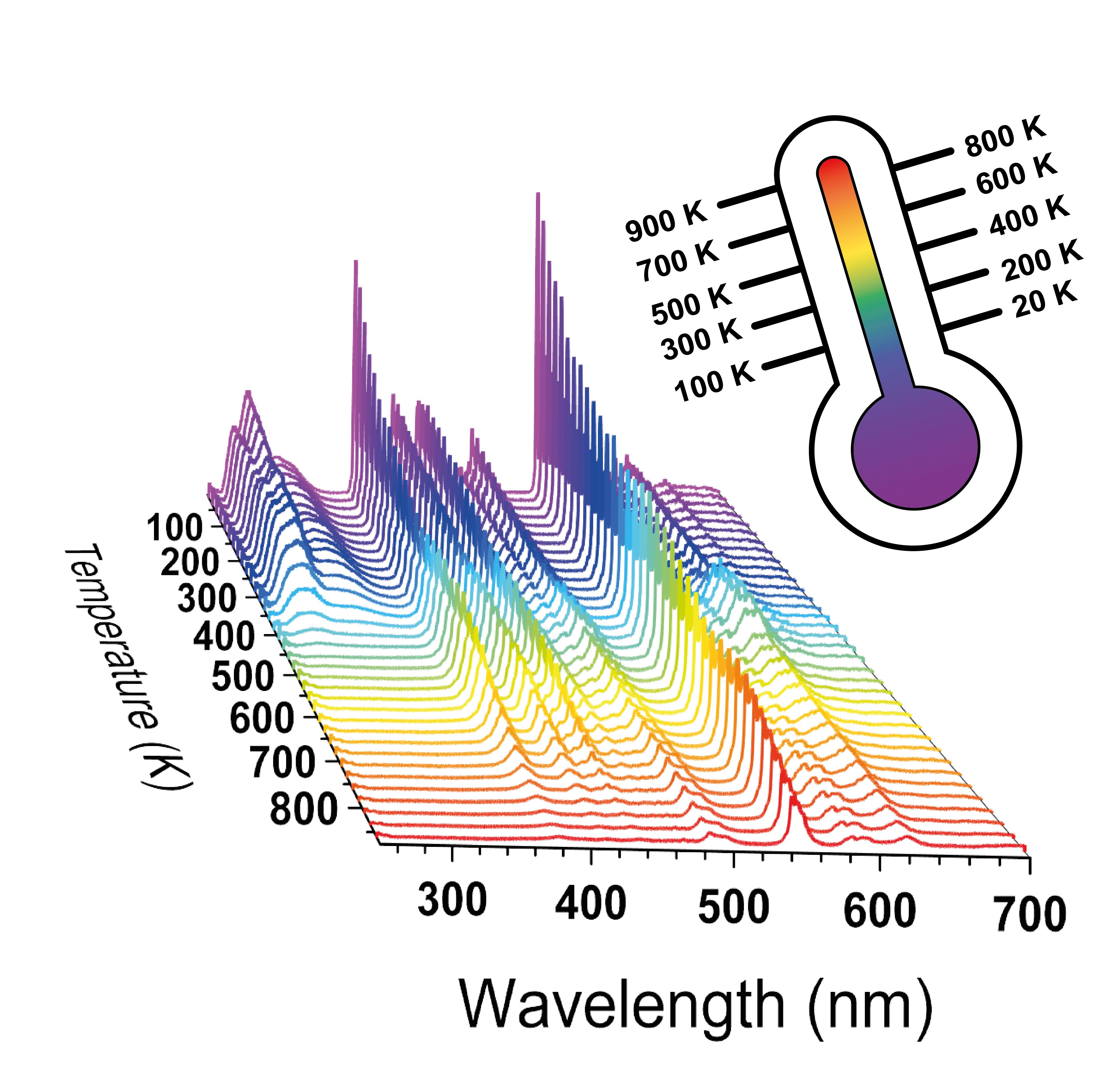 Luminescence Thermometry - Crossing the Limits of Operating Range ...