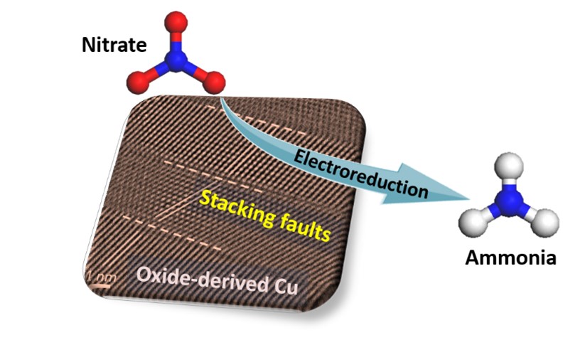 Electrocatalytic Nitrate Reduction to Ammonia By Oxide-Derived Copper ...