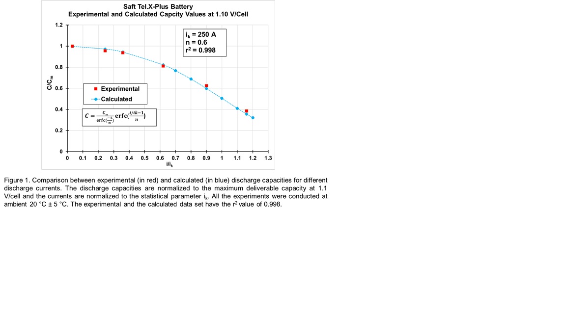Estimation of Discharge Capacities Using Generalized Peukert's Equation ...