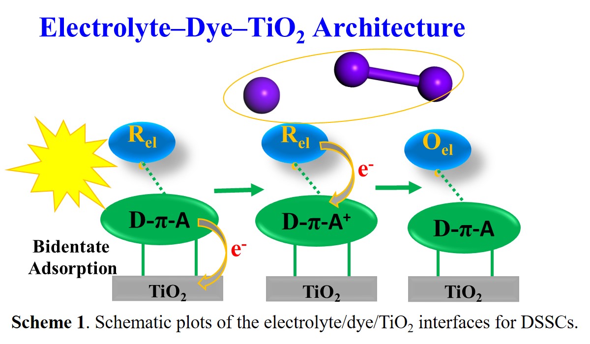 Computational Study on the Interaction of Iodide Electrolyte/Dye/TiO2 ...
