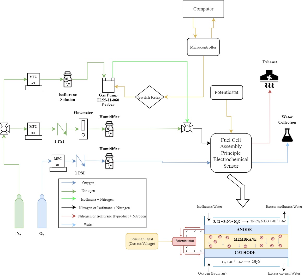 (Invited) Development of Fuel Cell-Based Electrochemical Micro Gas ...