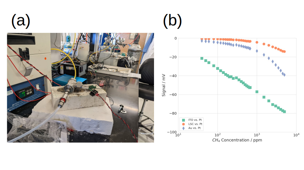 Portable Mixed Potential Sensors for Natural Gas Emissions Monitoring ...