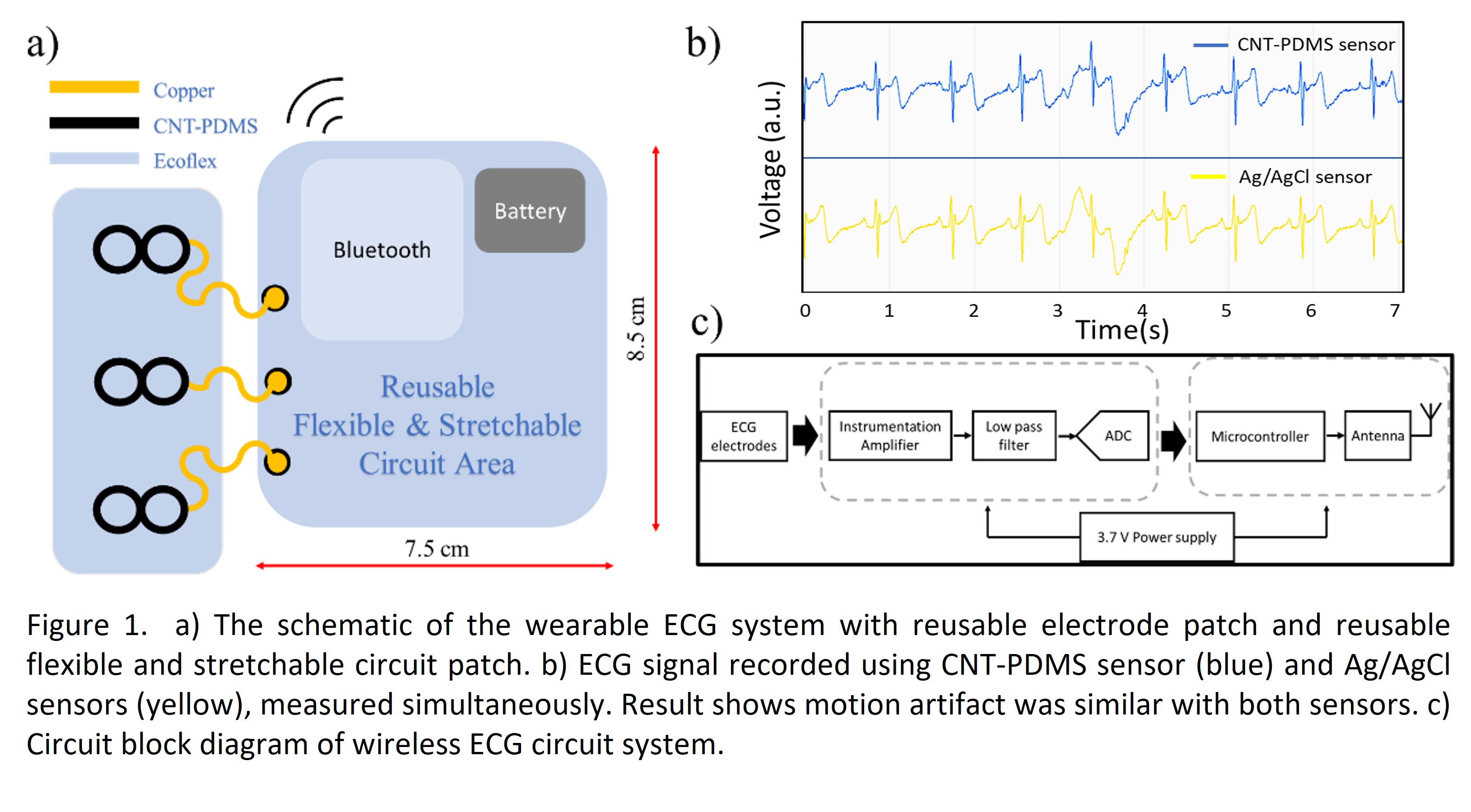 (Digital Presentation) A Low-Modulus, Soft and Stretchable Wearable ...