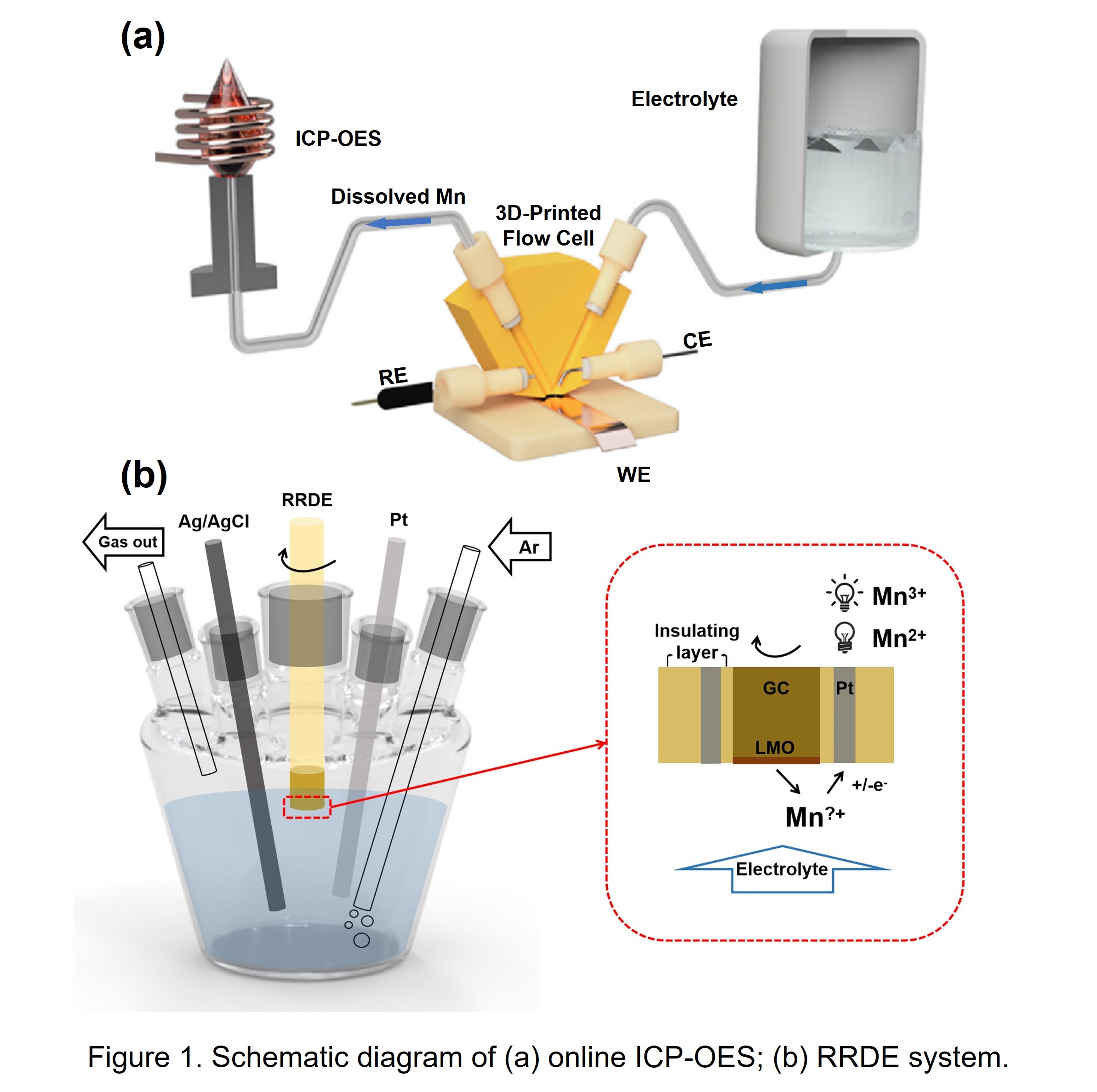 ECS Meeting Abstracts, Volume MA2023-01, Number 1, August 2023, 2023 ...