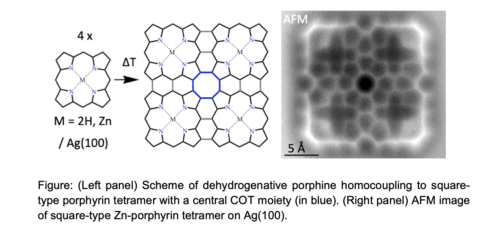 Ring-Closing Reactions of Porphyrins on Noble Metal Surfaces - IOPscience
