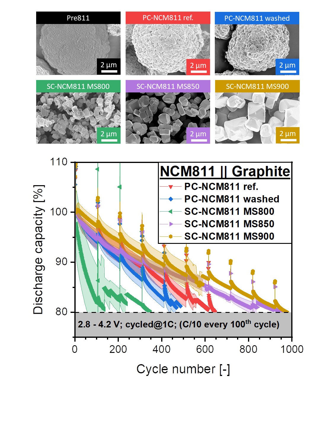 ECS Meeting Abstracts, Volume MA2023-01, Number 2, August 2023, 2023 ...