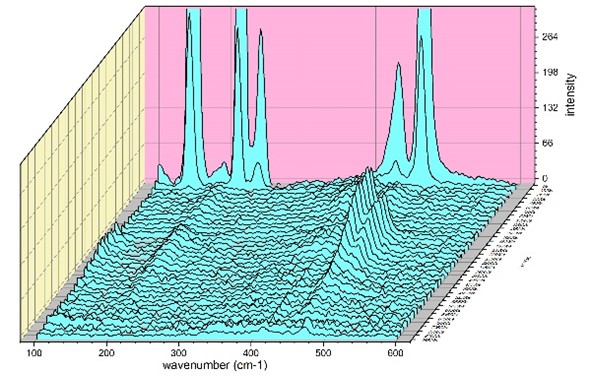 Understanding on Kinetics Change of Li-S Battery with Fluorinated ...
