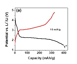 ECS Meeting Abstracts, Volume MA2023-01, Number 2, August 2023, 2023 ...