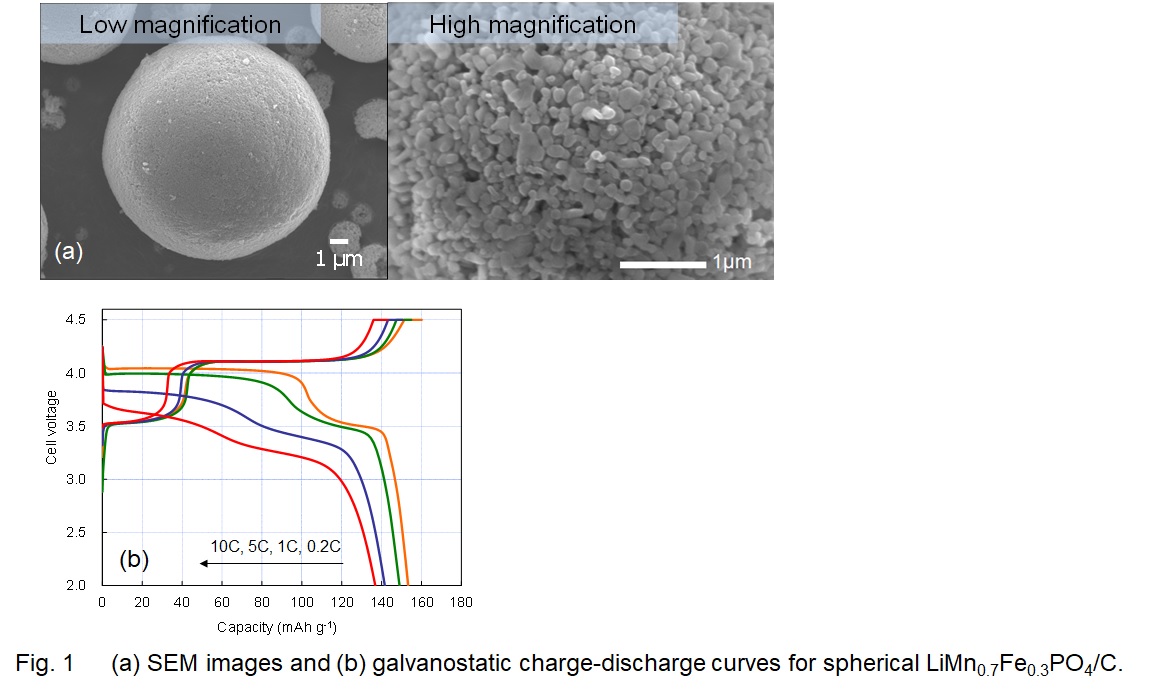 Spherical LiMn0.7Fe0.3PO4/C Cathode Materials for Lithium-Ion Batteries ...