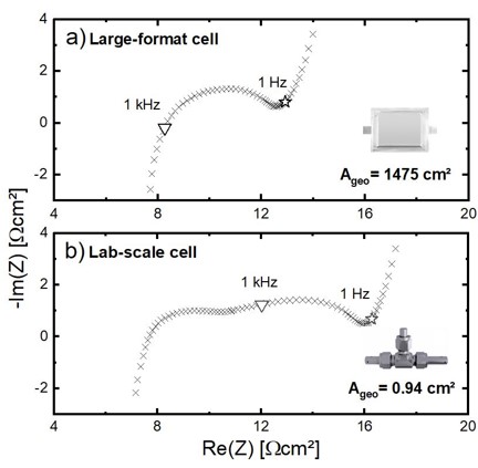 Deconvolution of an Soc-Dependent Contact Resistance in a Multilayer ...