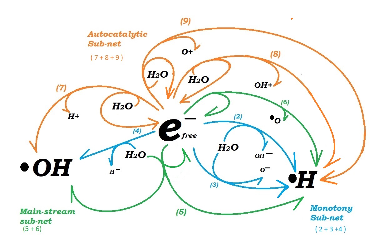 (Invited) Mechanism of H2 Synthesis Due to Plasma-Induced Water ...
