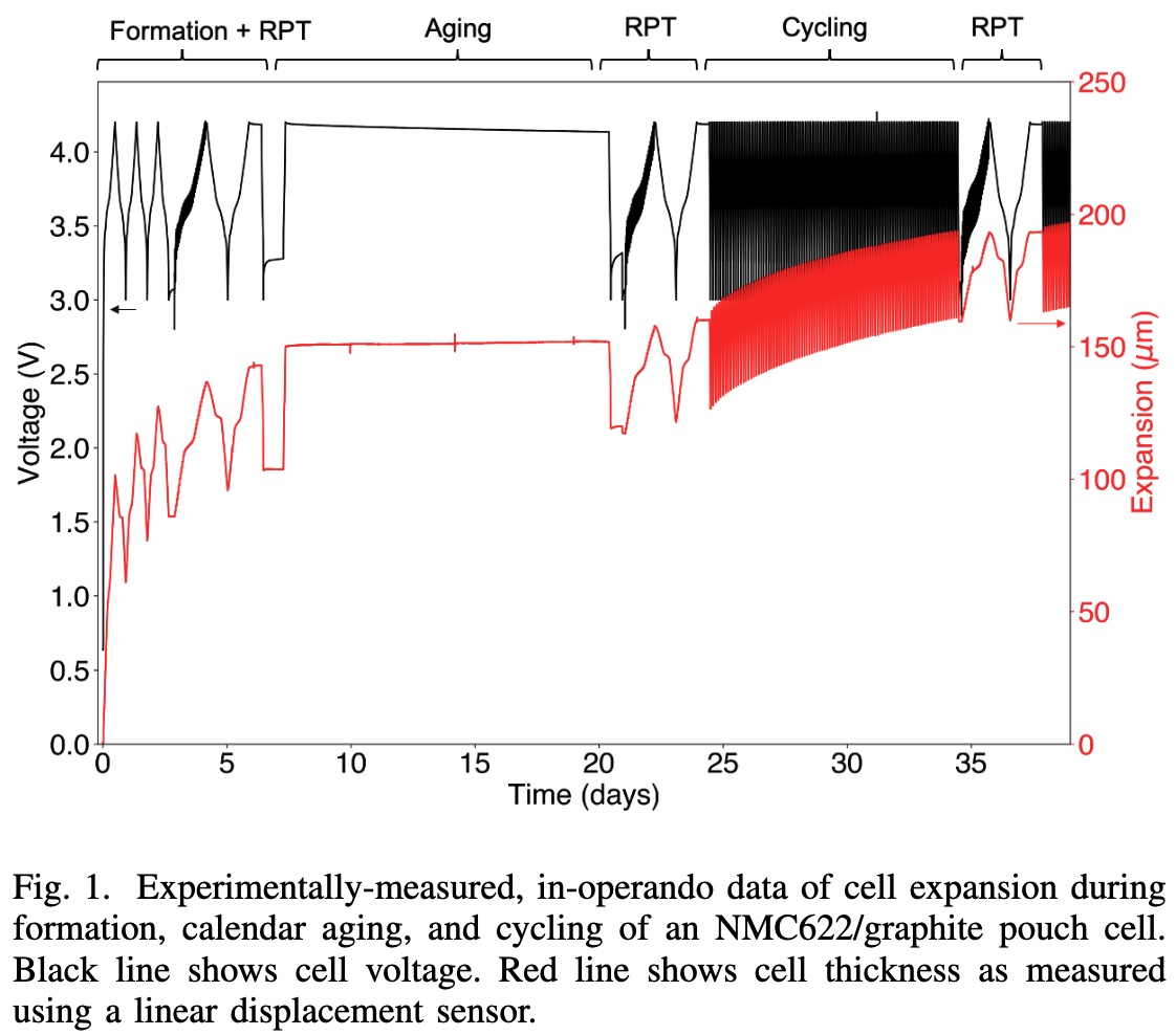 ECS Meeting Abstracts, Volume MA2023-01, Number 25, August 2023, 2023 ...
