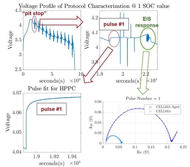 On the Unique Parameterization of a Single Particle Model Using ...