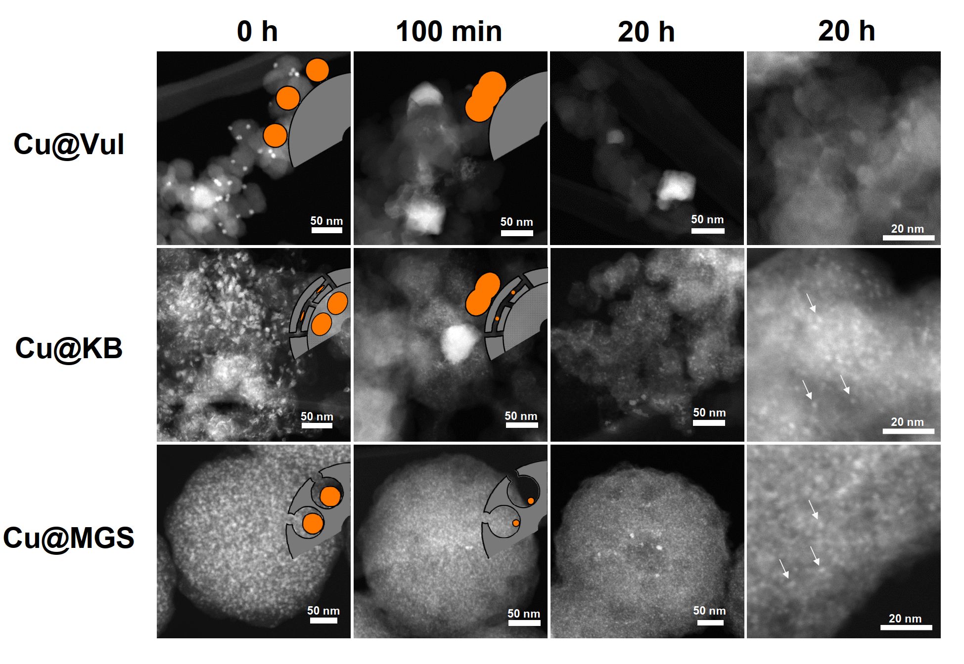 Influence of Support Material on the Structural Evolution of Copper during Electrochemical CO2 ...