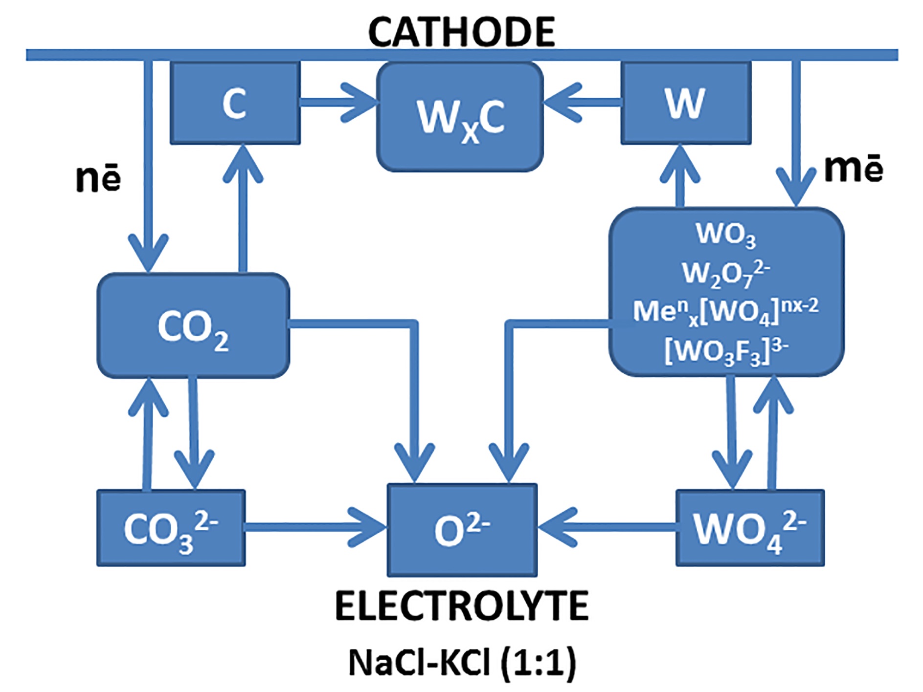 (Digital Presentation) Electrochemical Conversion of CO2 into Tungsten ...