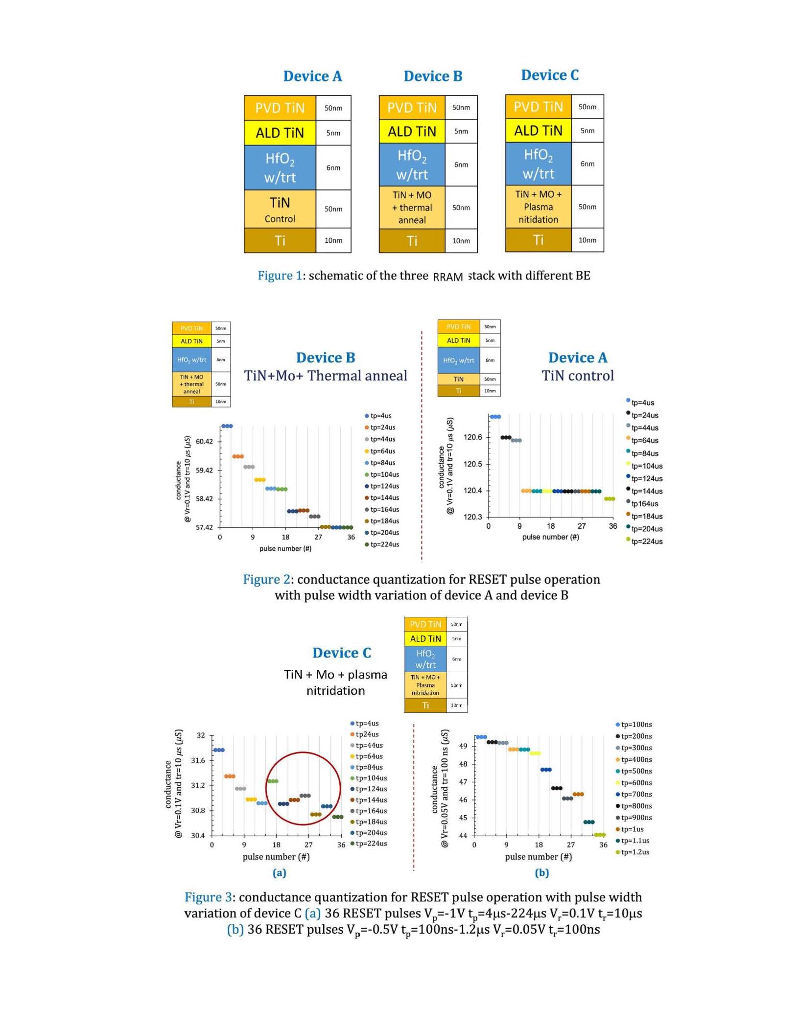 Impact of Bottom Electrode in HfO2-Based Rram Devices on Switching ...