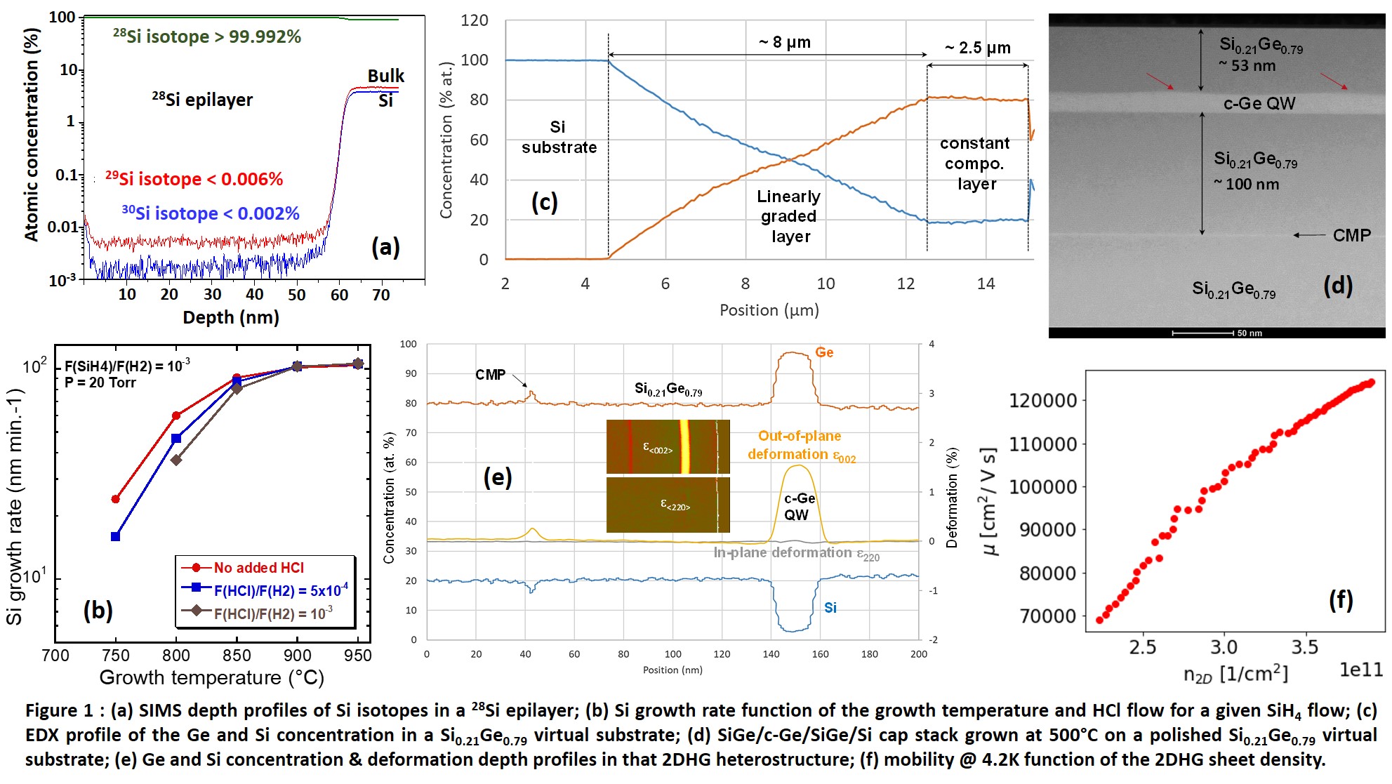 Epitaxy of Group-IV Semiconductors for Quantum Electronics - IOPscience