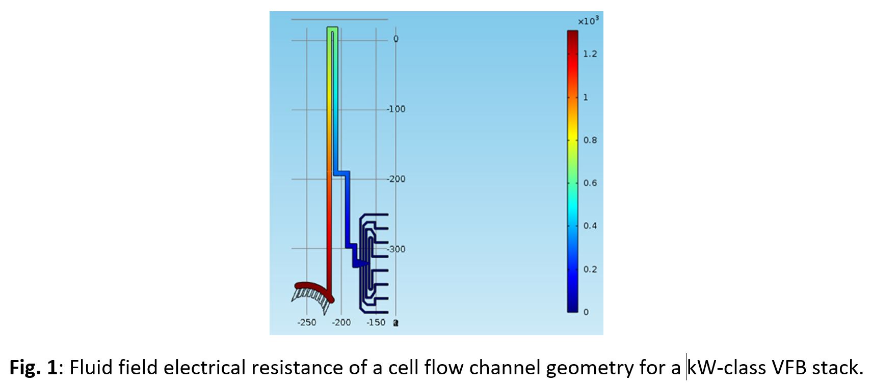 Optimal Sizing of Vanadium Flow Battery Stack - IOPscience