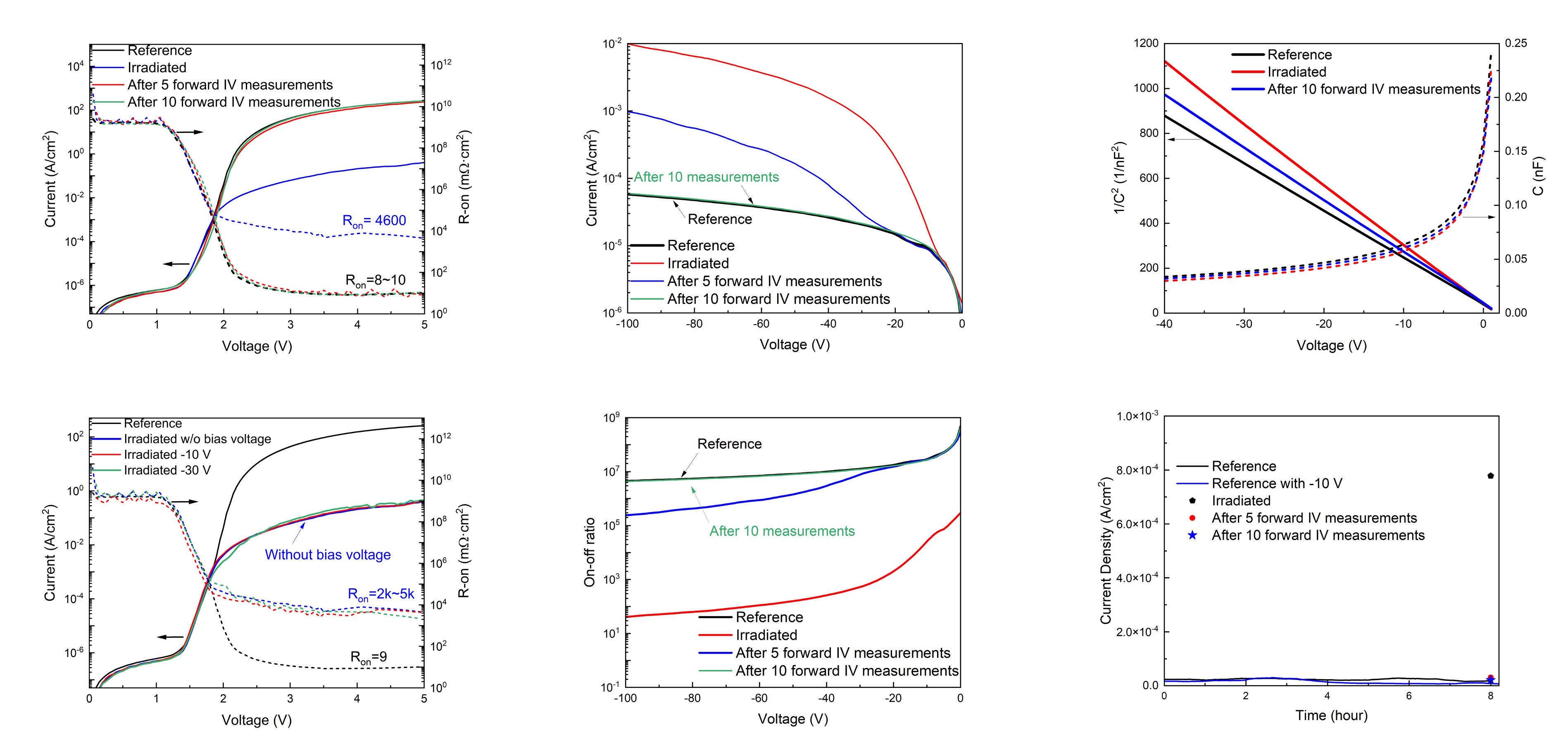 Reversible Total Ionizing Dose Effects in NiO/Ga2O3 Heterojunction ...