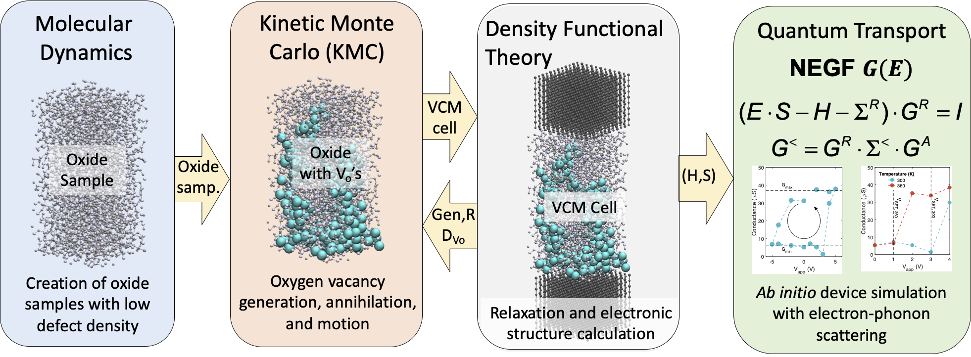 (Invited) Advanced Modeling of Nanoscale Devices - IOPscience