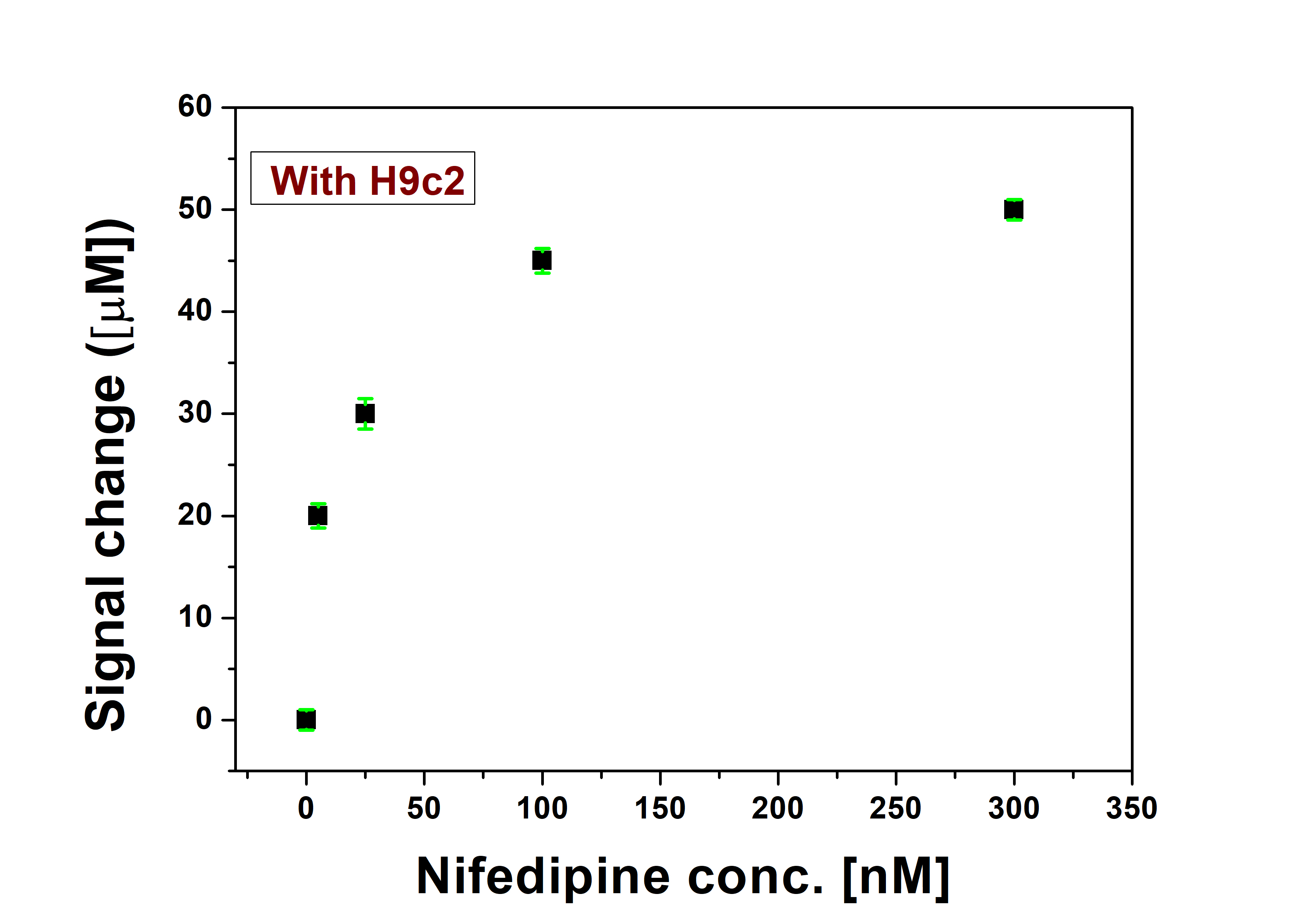 Monitoring the Effects Brought By a Drug on Myocardial Cells Using ...