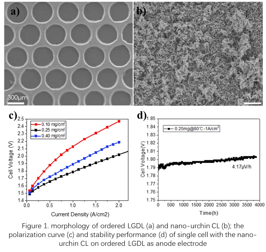 ECS Meeting Abstracts, Volume MA2023-01, Number 36, August 2023, 2023 ...