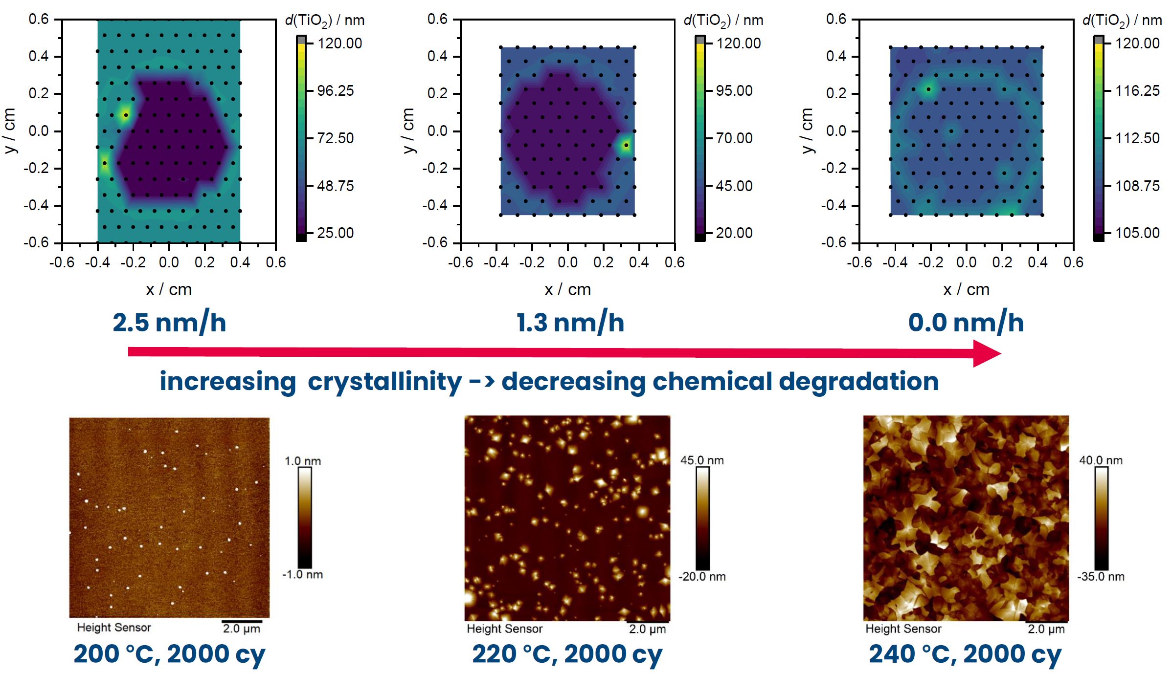 ECS Meeting Abstracts, Volume MA2023-01, Number 37, August 2023, 2023 ...