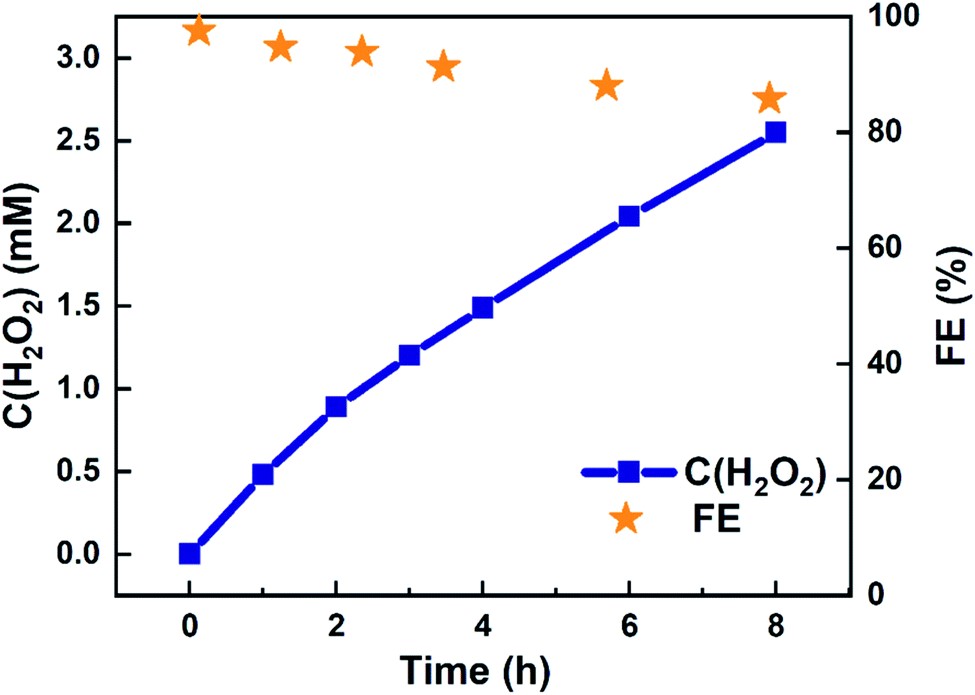 Microstructural Origin of Selective Water Oxidation to Hydrogen ...