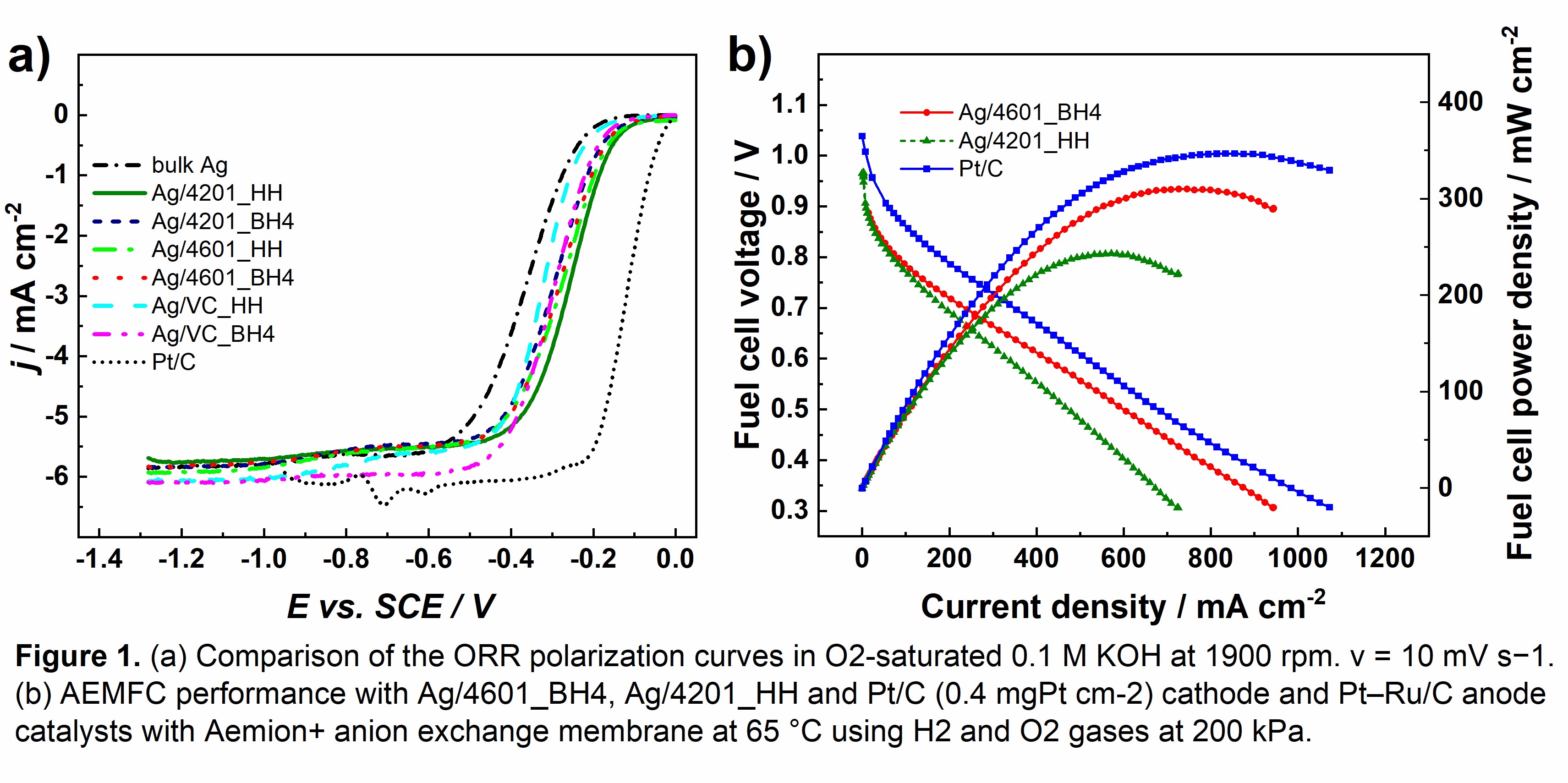 Mesoporous Carbon Supported Ag-Based Catalyst for Anion Exchange ...