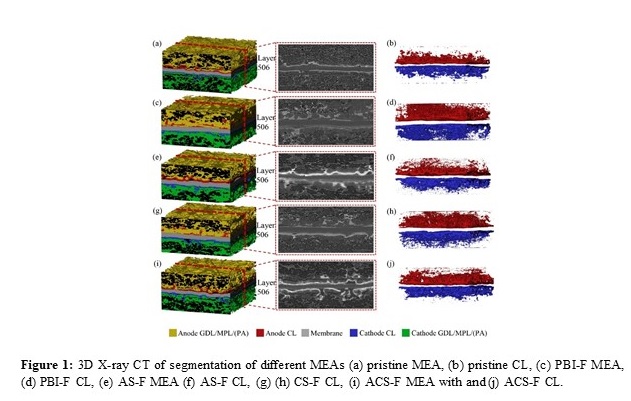 Evaluation of Phosphoric Acid Leaching in PBI Membranes for High ...