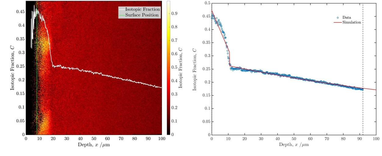 Quantifying Diffusion Across Solid-Solid Interfaces in Electrochemical ...