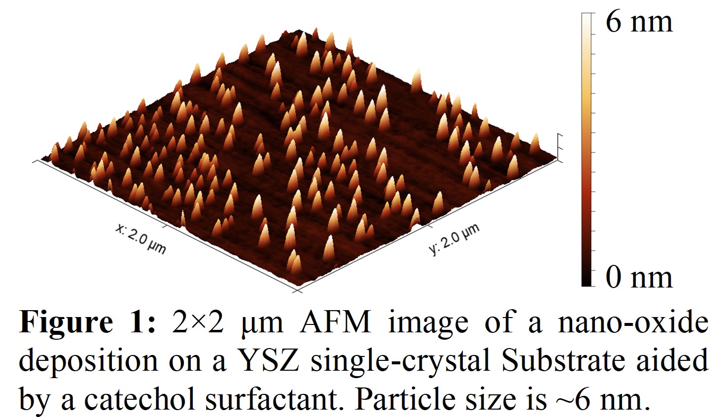 Infiltration of La2NiO4+ᵟ-Type Electrodes with Nano-Oxide Catalyst to ...