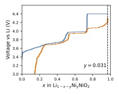 Li Transport in Defected LiNiO2 from First Principles: Diffusion ...